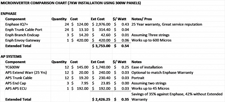 microinverter_comparison_chart | Sun Supply PV